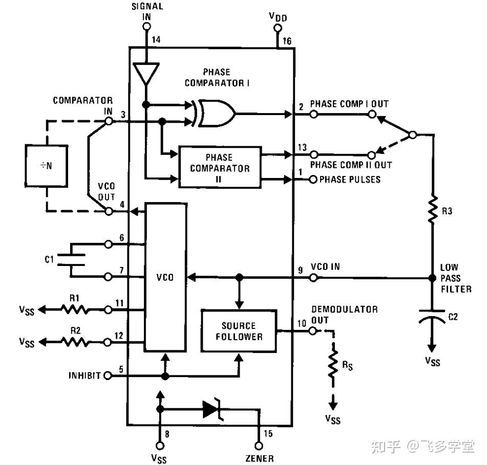使用CD4046学习锁相环 - 知乎