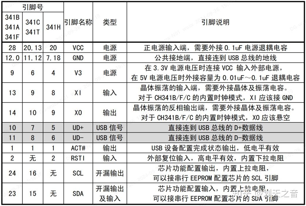 CH341 Linux I2C详解 - 知乎
