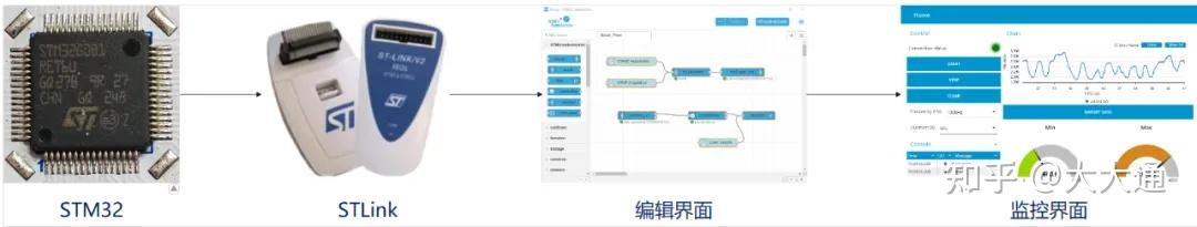 STM32CubeMonitor：实时监控MCU数据的利器 - 知乎