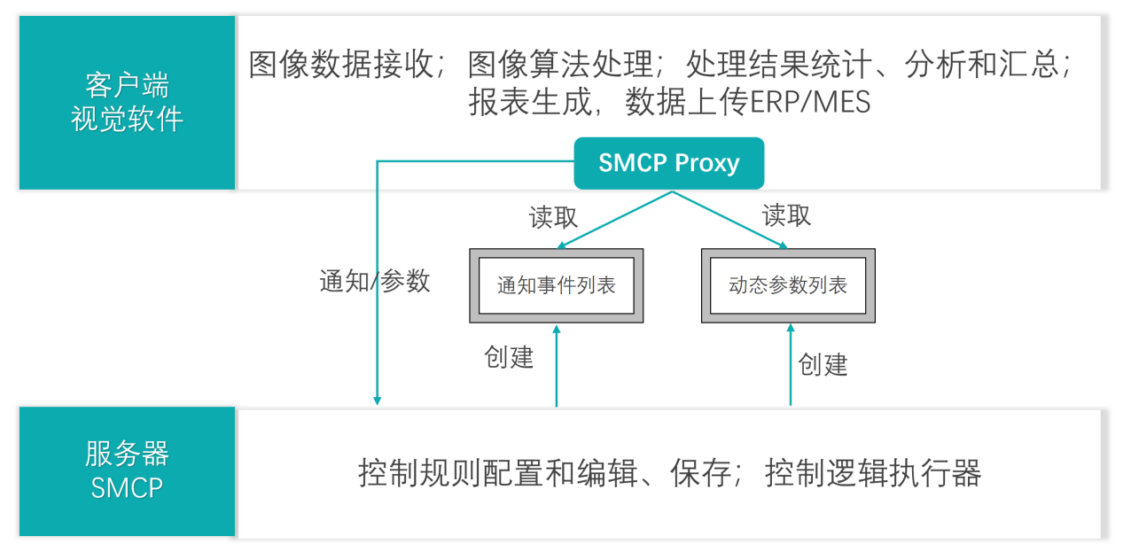 图形化编程运动控制平台软件 - 知乎