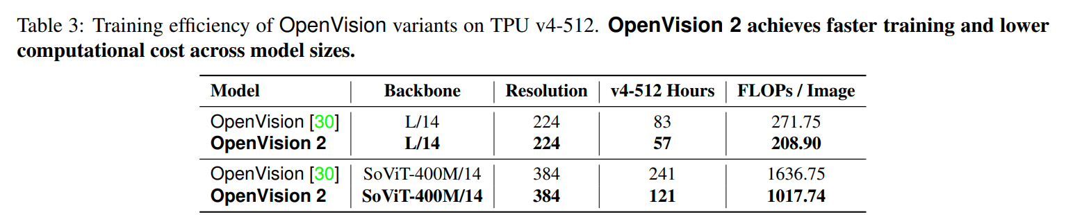 ICCV 2025 | OpenVision 2：视觉编码器训练大提速，纯生成式范式引领多模态学习新方向 - 知乎