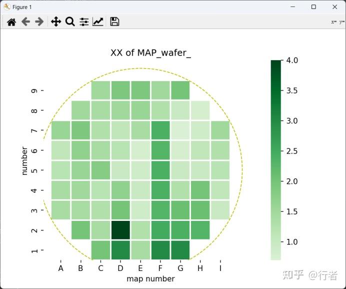 如何用python的matplotlib绘制热力图？ - 知乎