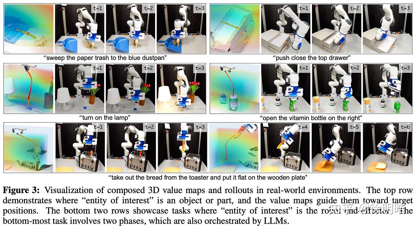 [Robotics] VoxPoser: Composable 3D Value Maps for Robotic Manipulation with Language Models - 知乎