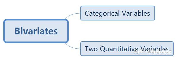 Bivariate Data and Covariates - 知乎