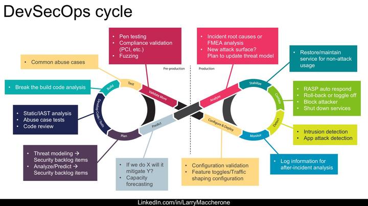 DevSecOps：初入江湖 - 知乎
