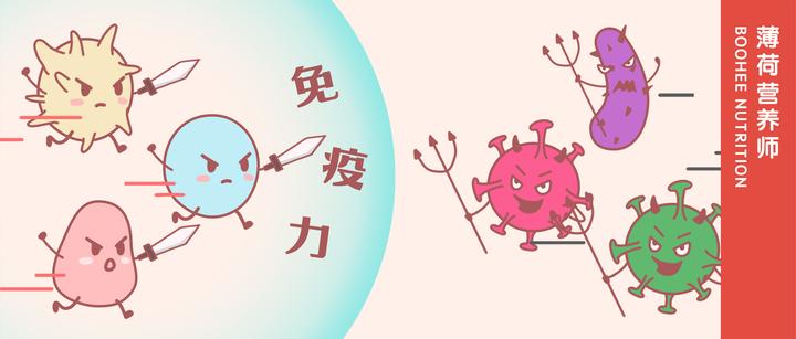 一图看懂免疫力有多重要！但免疫力并不是越高越好 知乎