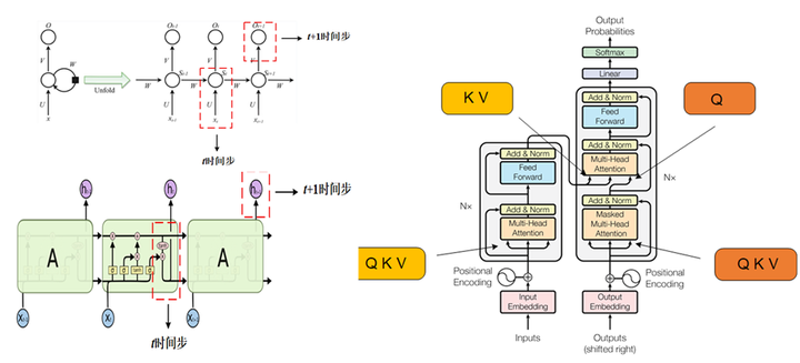 彻底搞懂Transformer05：Encoder+Decoder总结篇 - 知乎