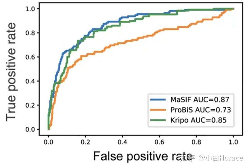 【AIDD系列】MaSIF系列论文详解，揭开蛋白表面指纹的面纱 - 知乎