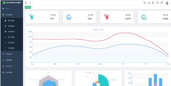 大学java学到什么程度可以找到实习，要怎么去找实习呢？ - 知乎