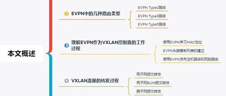 1万字 20张图带你详解EVPN - 知乎