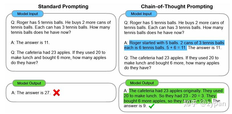 Chain-of-Thought早期研究阅读简记 - 知乎