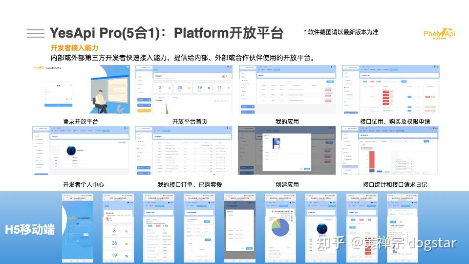 使用 YesApi Pro Java版 快速搭建企业级API接口在线低代码开发平台 - 知乎