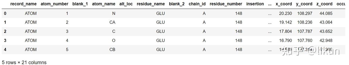 BioPandas 读取 修改 存储 pdb文件 - 知乎