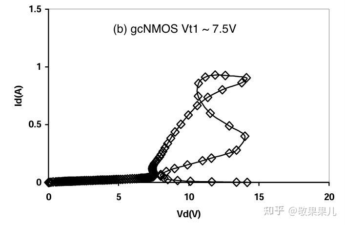 片上ESD保护总结 - 知乎
