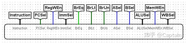 CS61C-22fa-Project3-partB - 知乎