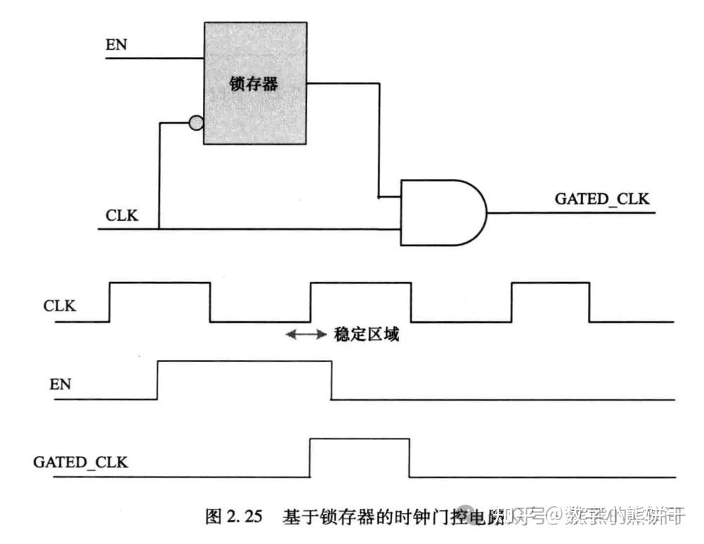 ic基础|时钟篇03：低功耗技术之——门控时钟clock gating及锁存器latch的避免 - 知乎