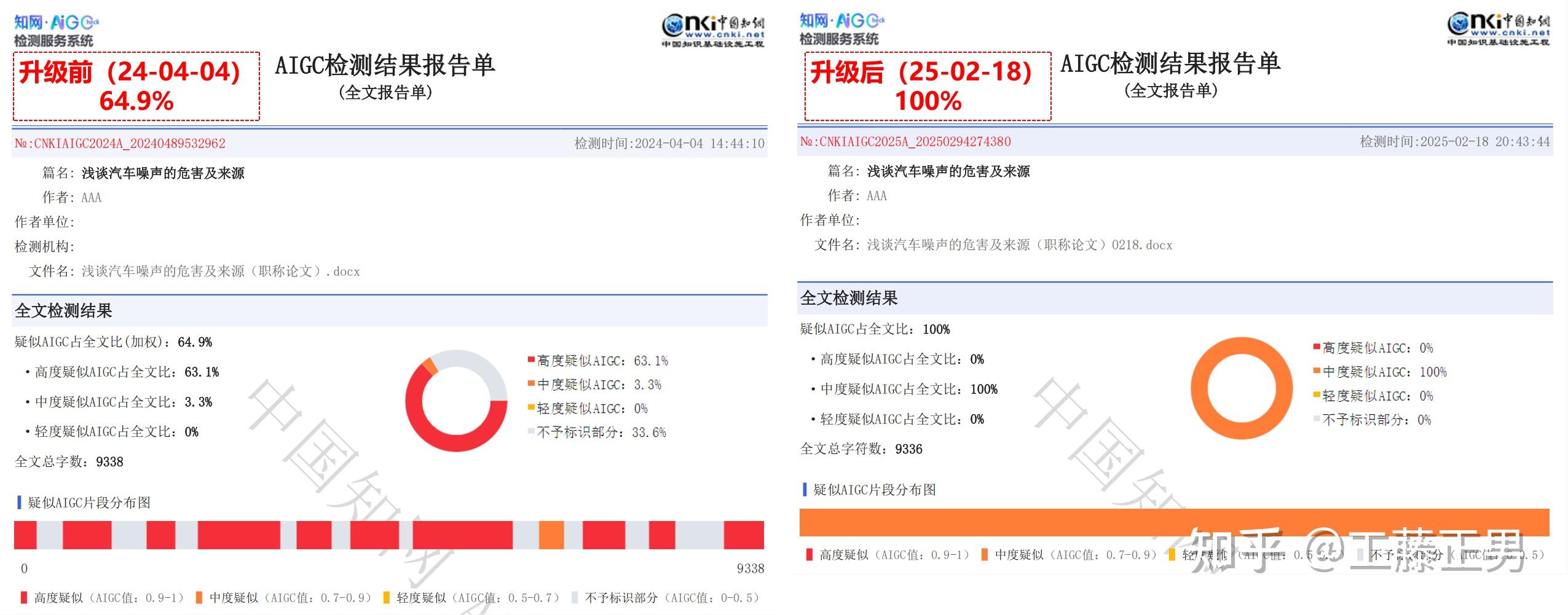 AIGC检测低于多少属于安全范围？ - 知乎