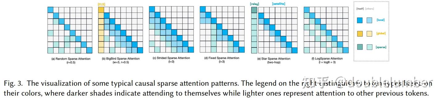 Efficient Attention（高效注意力机制，举例，详解） - 知乎
