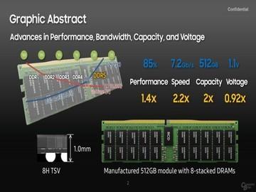 三星确认开发8层TSV DDR5内存模块 512GB内存模块或实现 - 知乎