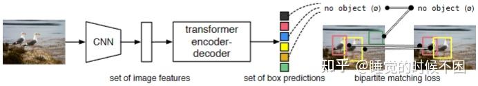 DETR:End-to-End Object Detection with Transformers - 知乎