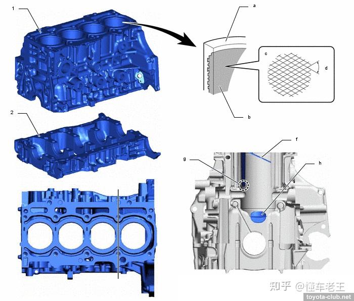 丰田最强V6发动机V35A-FTS技术解析，丰田百万旗舰的心脏热效率接近38%？ - 知乎