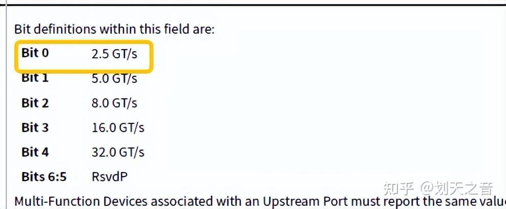 setpci和Capabilities Pointer 详解 - 知乎