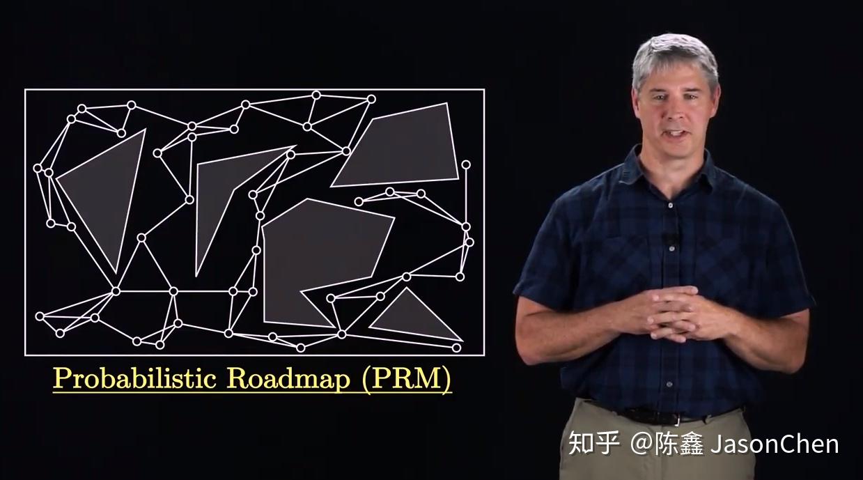 机械臂运动规划（Motion Planning） - 知乎