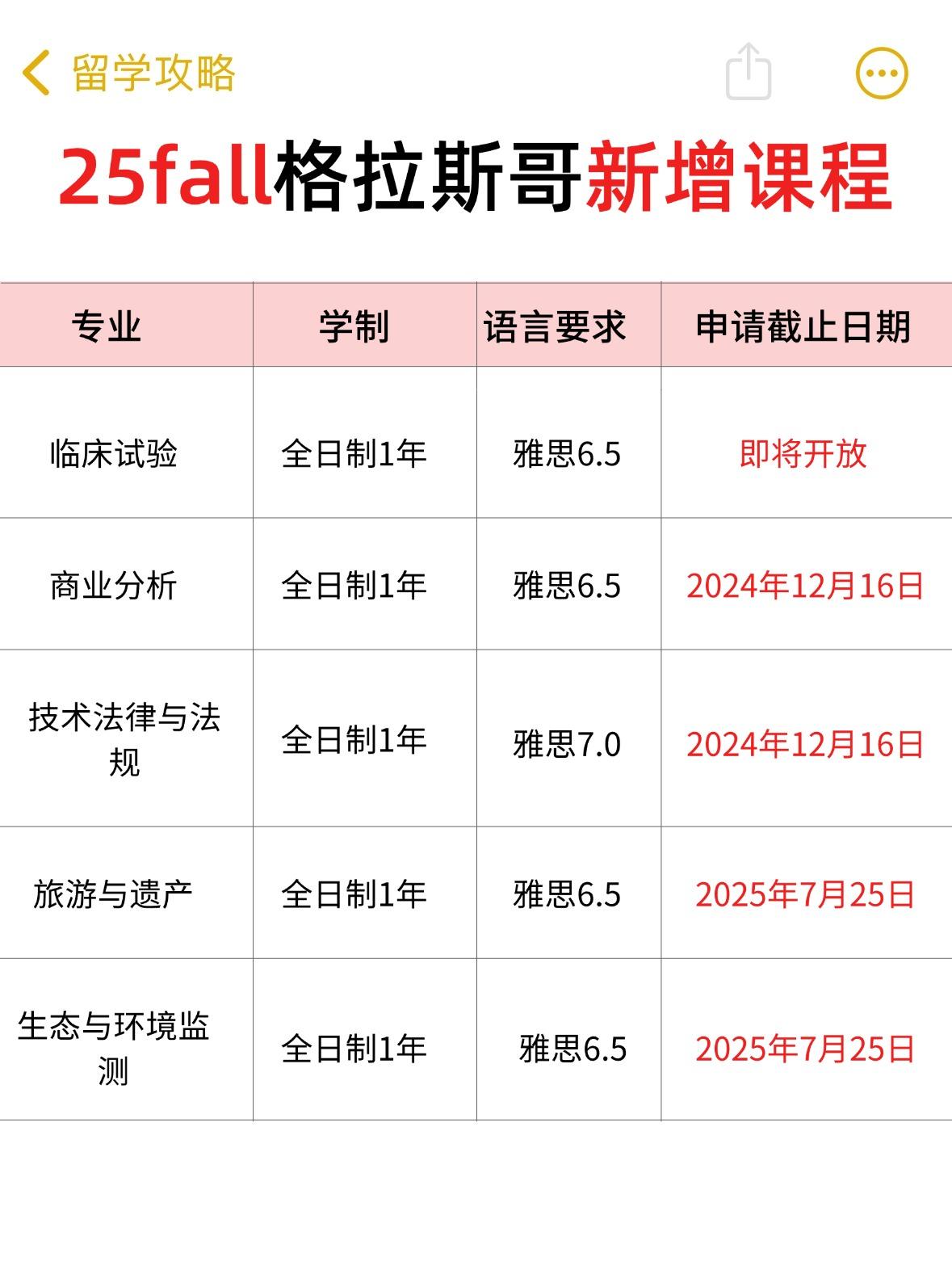 25fall英国留学，格拉斯哥大学list更新，最低卡65！ - 知乎