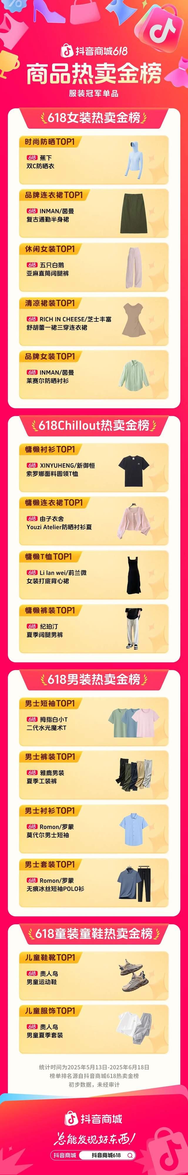 谁是冠军单品：抖音电商618热卖金榜揭晓162个细分品类TOP1！ - 知乎