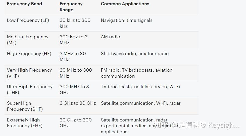 什么是射频？What is RF? - 知乎
