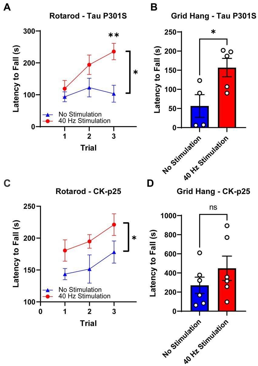 MIT蔡立慧团队最新报道40Hz震动刺激改善AD病理和运动表现 - 知乎