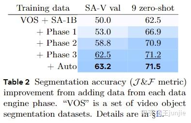 [论文阅读] SAM 2: Segment Anything in Images and Videos, 分割一切图片和视频 - 知乎