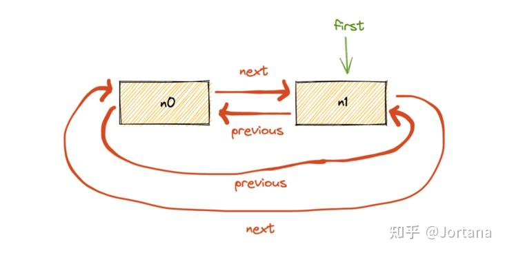 LRU 及其在 React 中的应用 - 知乎