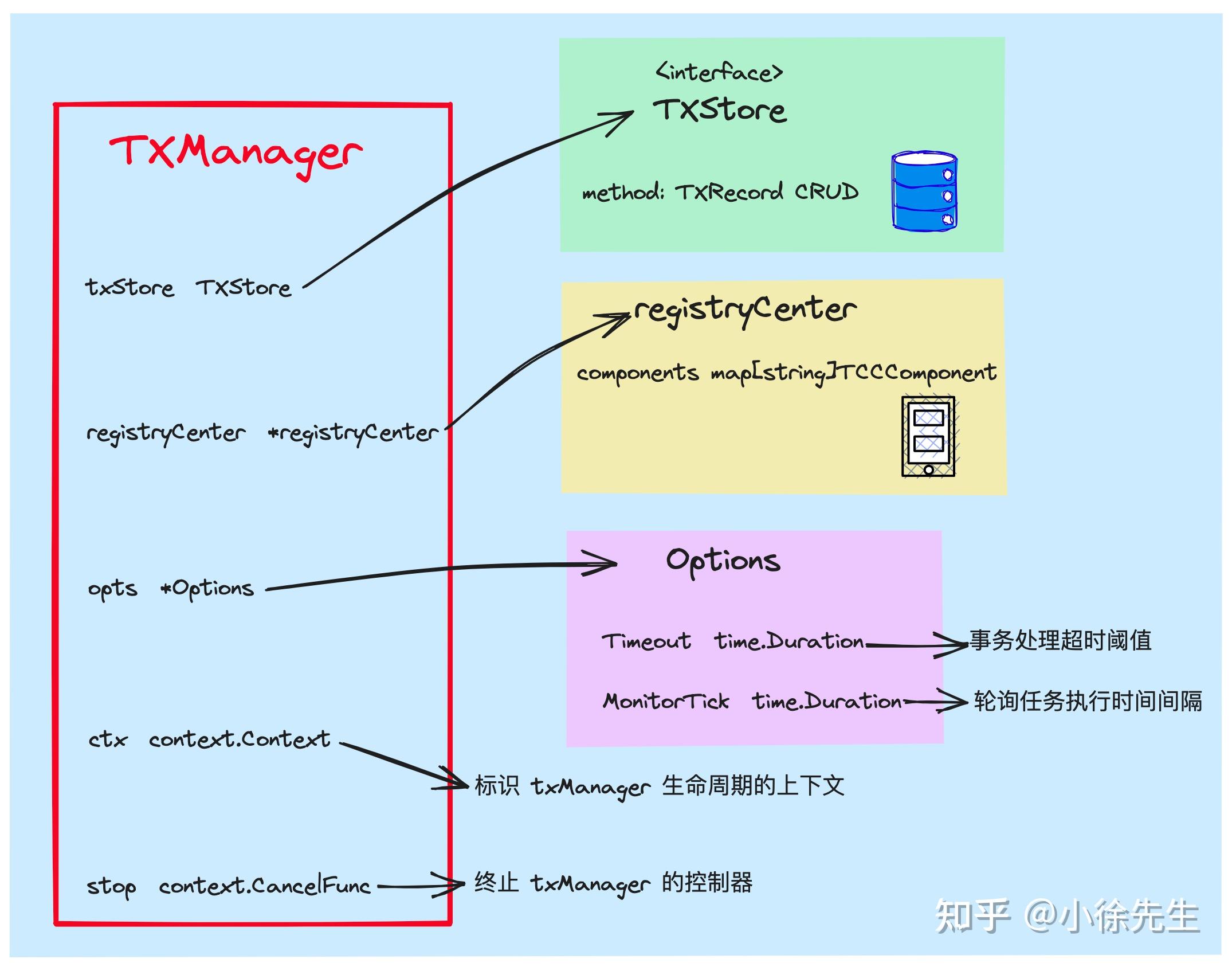 从零到一搭建 TCC 分布式事务框架 - 知乎