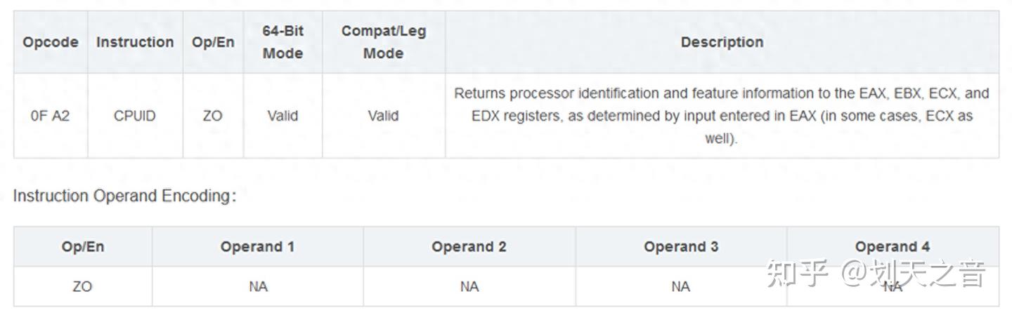 CPUID介绍与读取 - 知乎