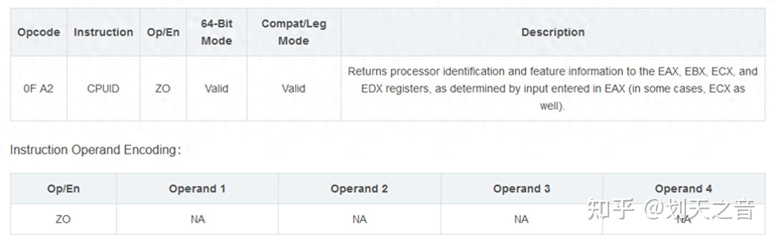 CPUID介绍与读取 - 知乎