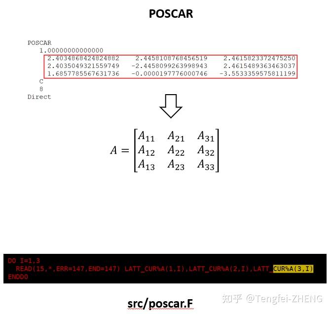 VASP-Fixing specific stress tensor element - 知乎
