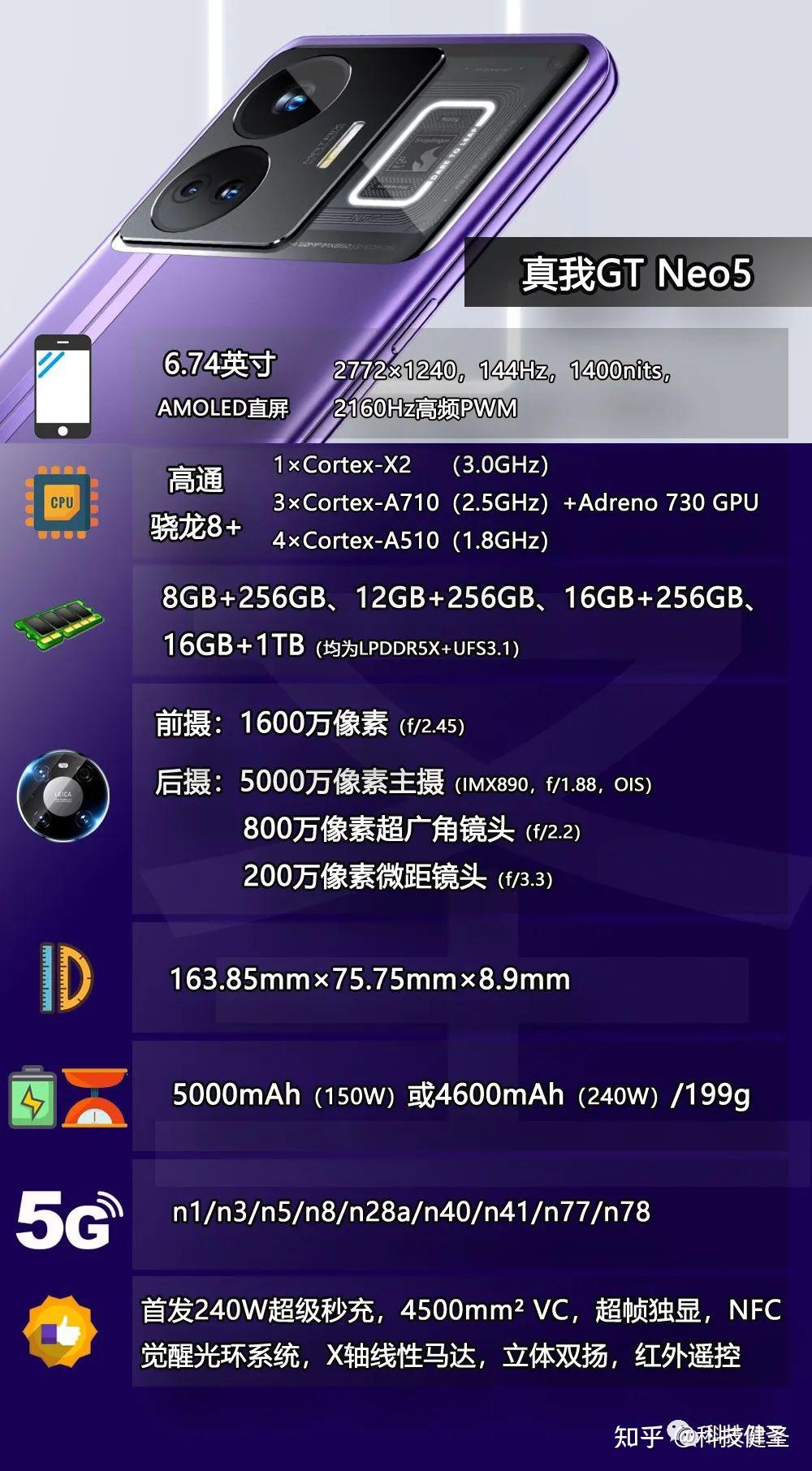 240W秒冲旗舰射门员 背刺一加Ace 2！真我GT Neo5是否值得选？ - 知乎