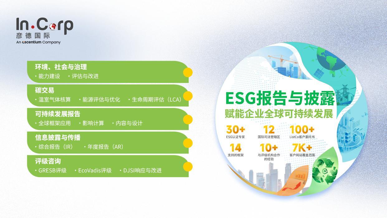全球ESG监管进入强制时代：中资出海企业2025如何应对ESG合规披露要求 - 知乎