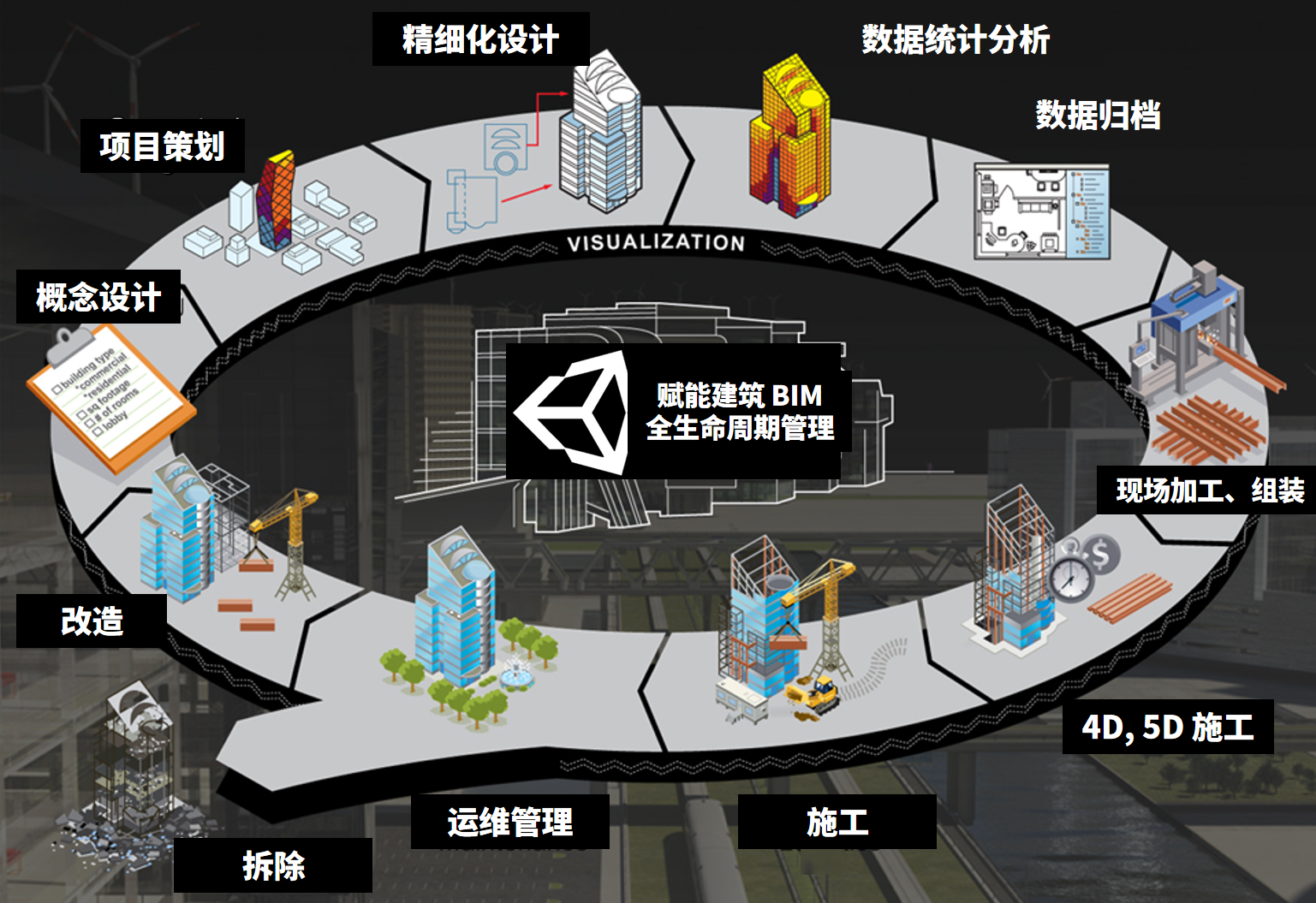 无代码使用体验！新版 Unity Reflect 的这些功能，让 BIM 协作更轻松 - 知乎