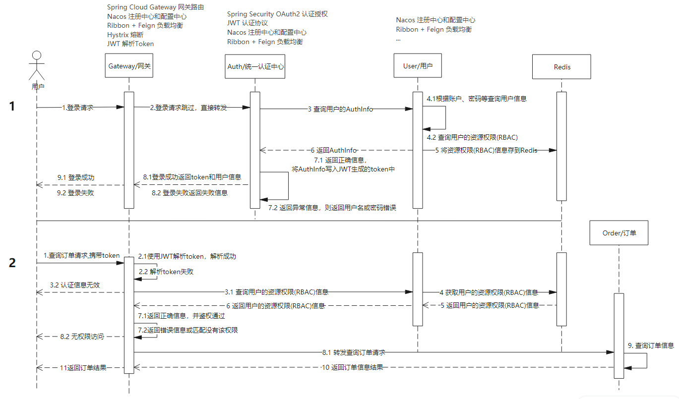 系统架构图怎么画? 知乎
