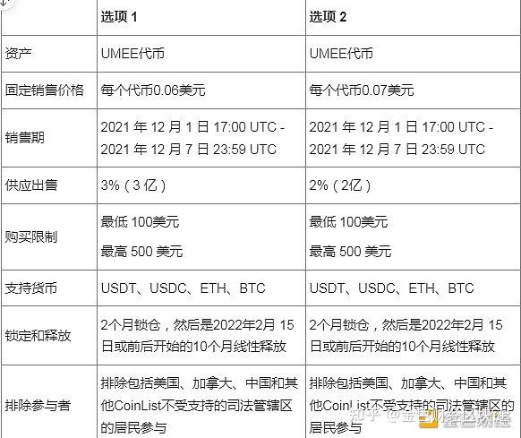金色观察 | 读懂Coinlist新项目：跨链DeFi枢纽Umee - 知乎