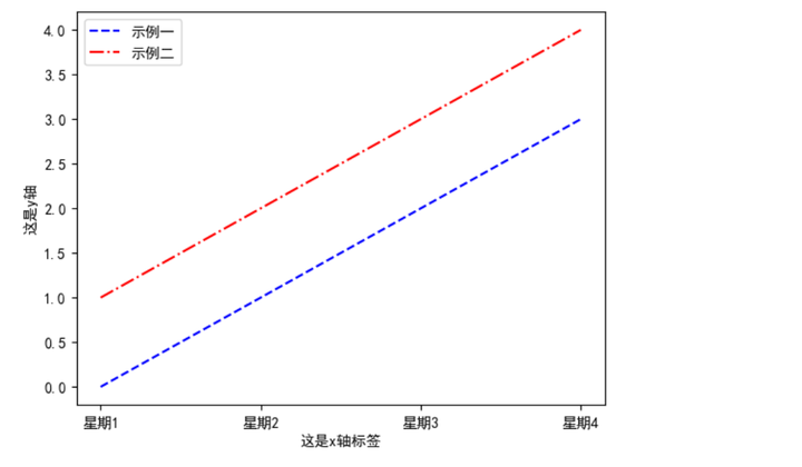 使用matplotlibpyplot进行绘图的方法汇总一 Plot 知乎 9888