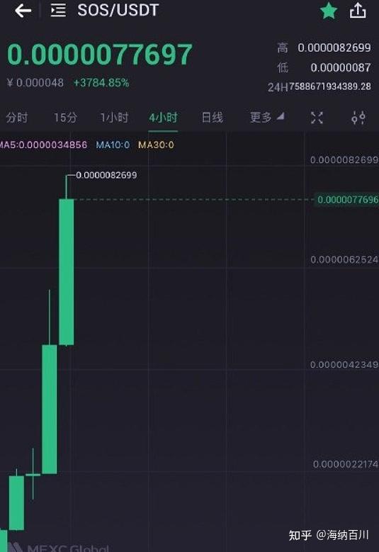 OpenDAO、OpenSea和SOS 到底都是什么关系，sos未来前景如何？ - 知乎