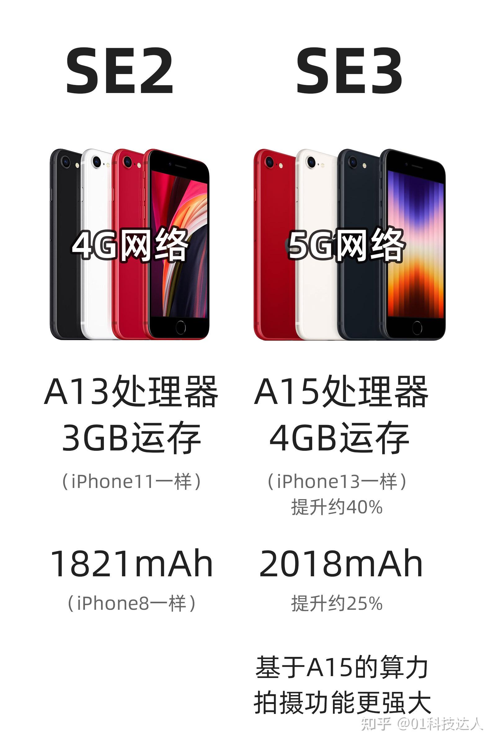 苹果iPhone SE3和SE2的区别？se2和se3有什么不一样？苹果SE3对比SE2有那些提升呢？ - 知乎