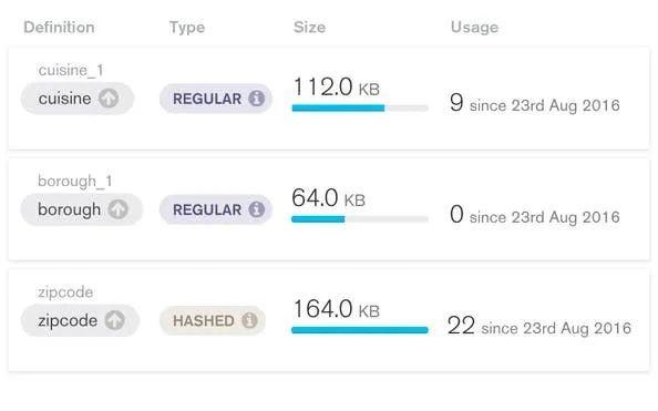 探索 MongoDB - MongoDB Compass 安装配置及使用介绍 | MongoDB GUI - 知乎