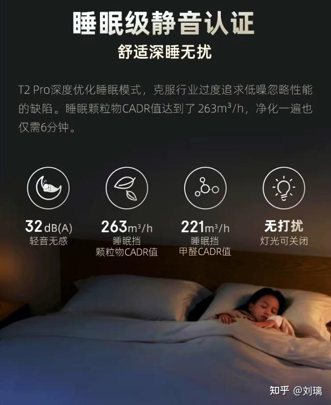 2025空气净化器选购参考：Treeow树新风T2 Pro空气净化器，大户型+养宠家庭亲测体验整理 - 知乎