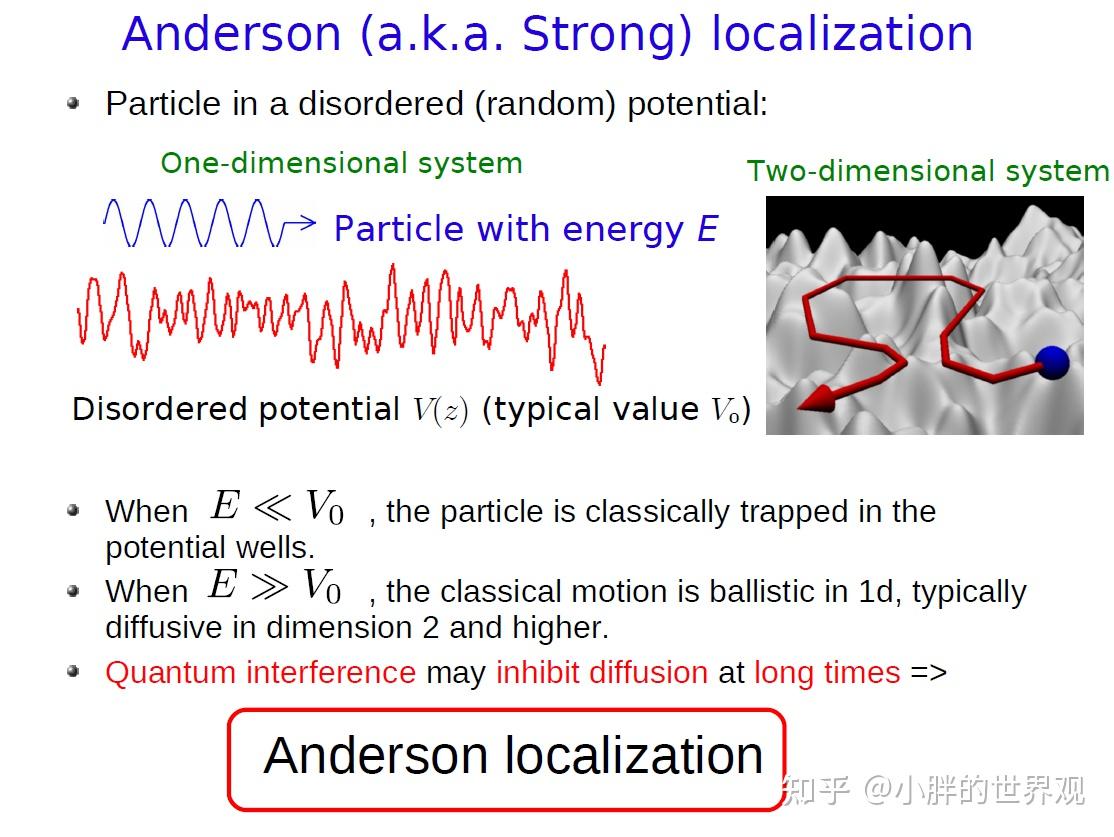 Anderson localization - 知乎