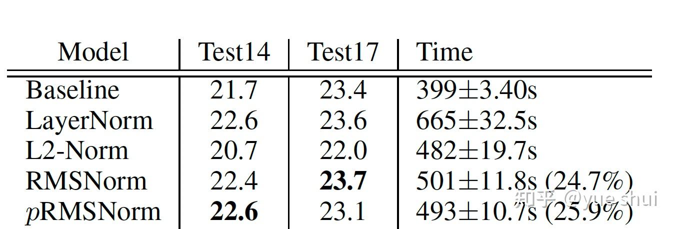 深度学习中的归一化 - 知乎