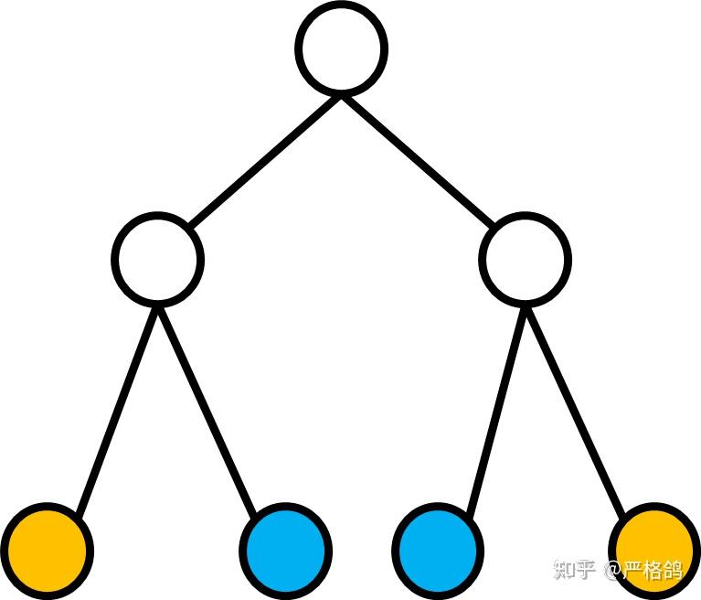 2021 CCPC 哈尔滨站 C(贪心+启发式合并) - 知乎